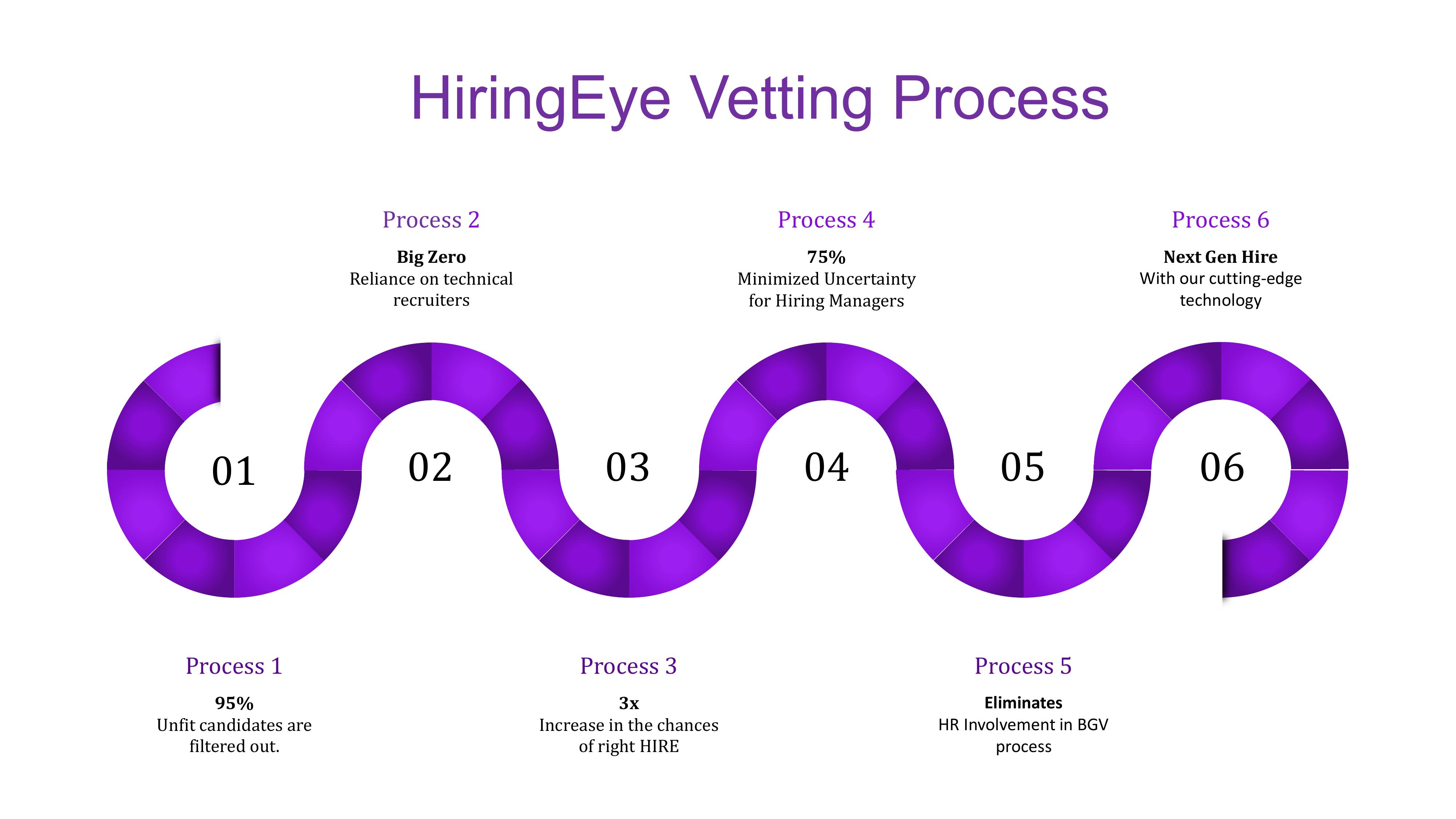 Leadership Hiring Services in Bangalore - Executive Search